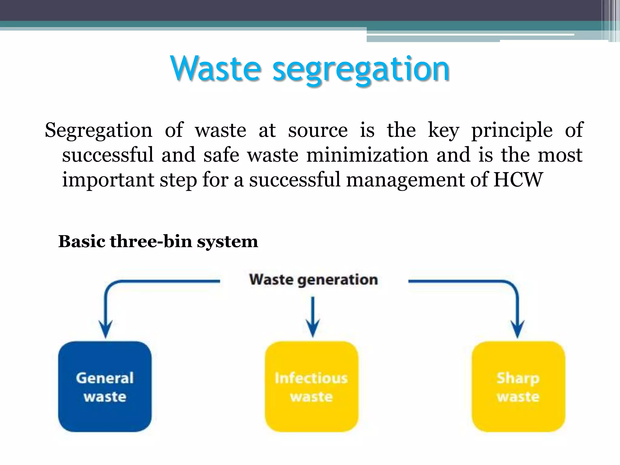 Health Care Waste Management | PPTX