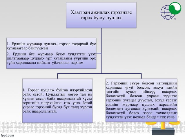 Hamtran ajillah gereenees garah | PPT