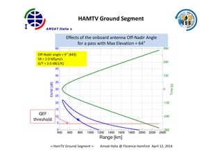HamTV Ground Segment FHF14 AMSAT ARISS | PDF | Public Radio | Talk Radio