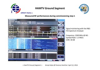 HamTV Ground Segment FHF14 AMSAT ARISS | PDF