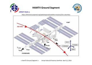 HamTV Ground Segment FHF14 AMSAT ARISS | PDF