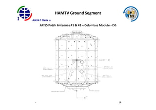 HamTV Ground Segment FHF14 AMSAT ARISS | PDF | Public Radio | Talk Radio