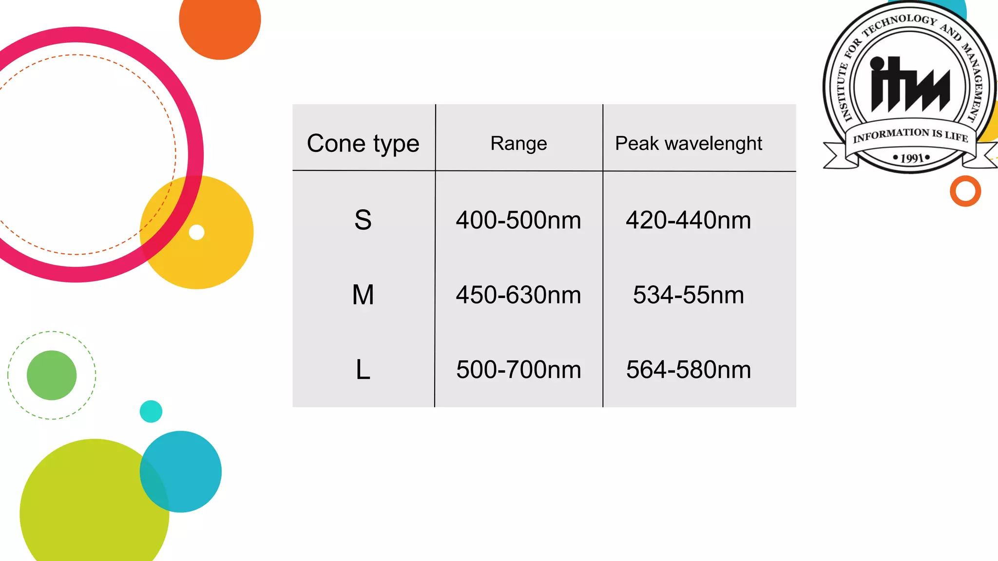 Hamza color vision | PPT