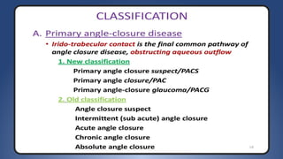 Acute closure angle glaucoma opthalmology.pptx