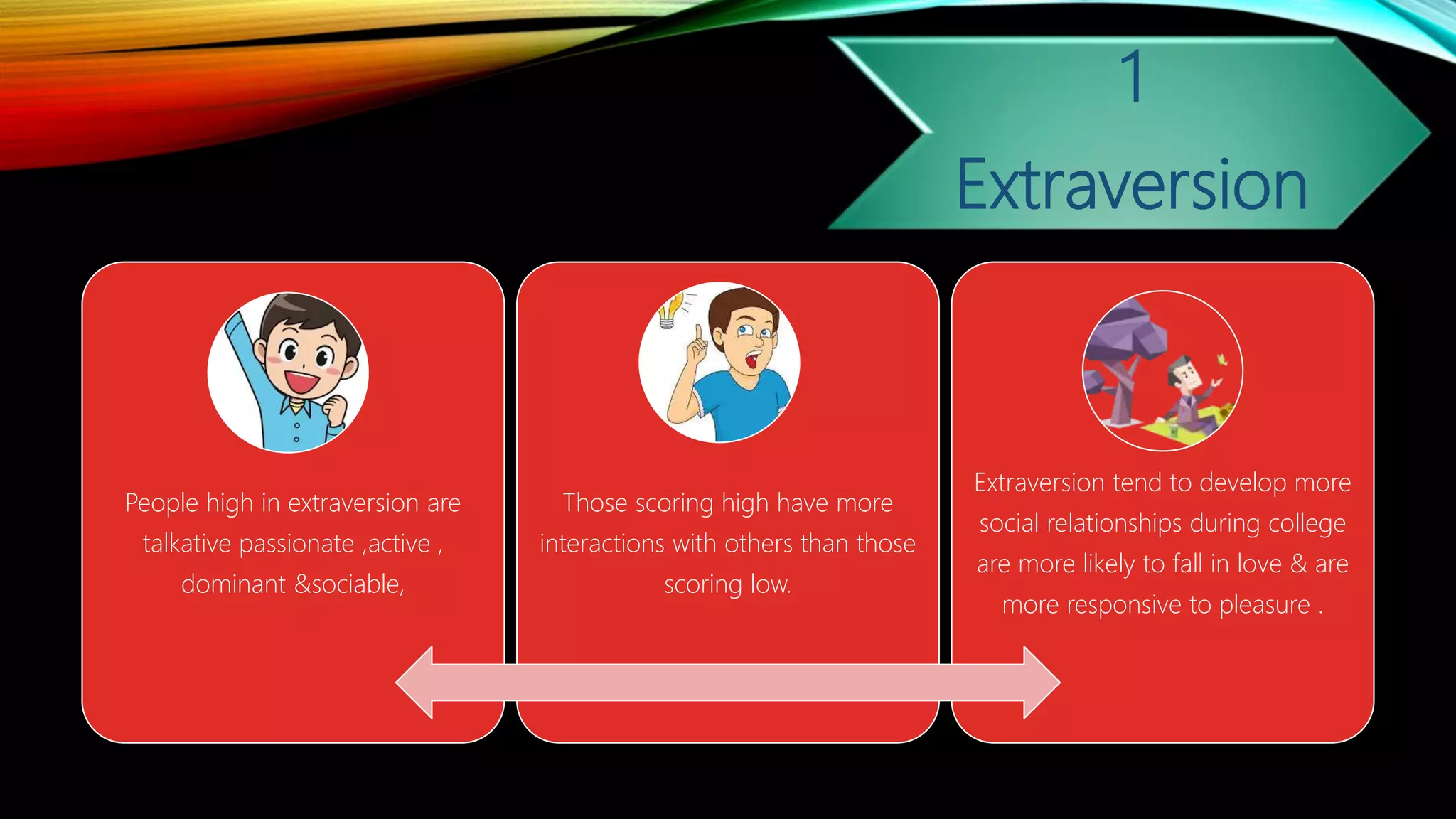 Raymond cattle personality theory and biography | PPT