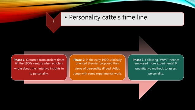 Raymond cattle personality theory and biography | PPT