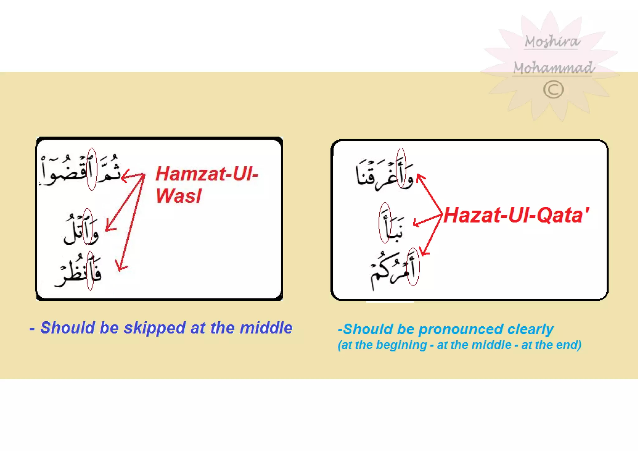 Hamzat Al-Wasl | PDF