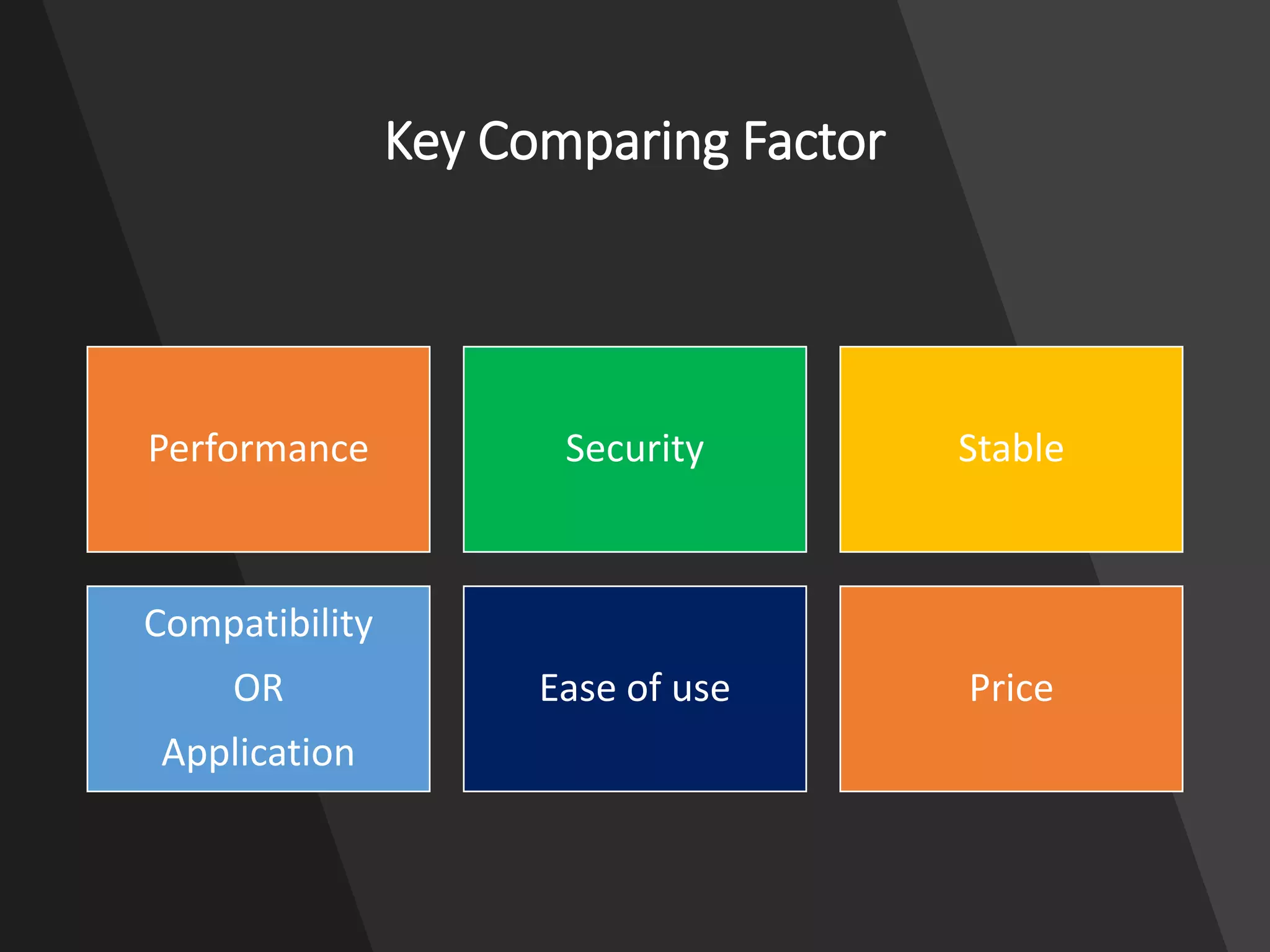 Comparing windows vs mac vs linux | PPTX