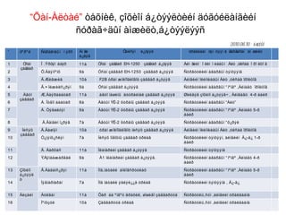 Han altai duguilan | PPT