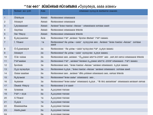 Han altai duguilan | PPT