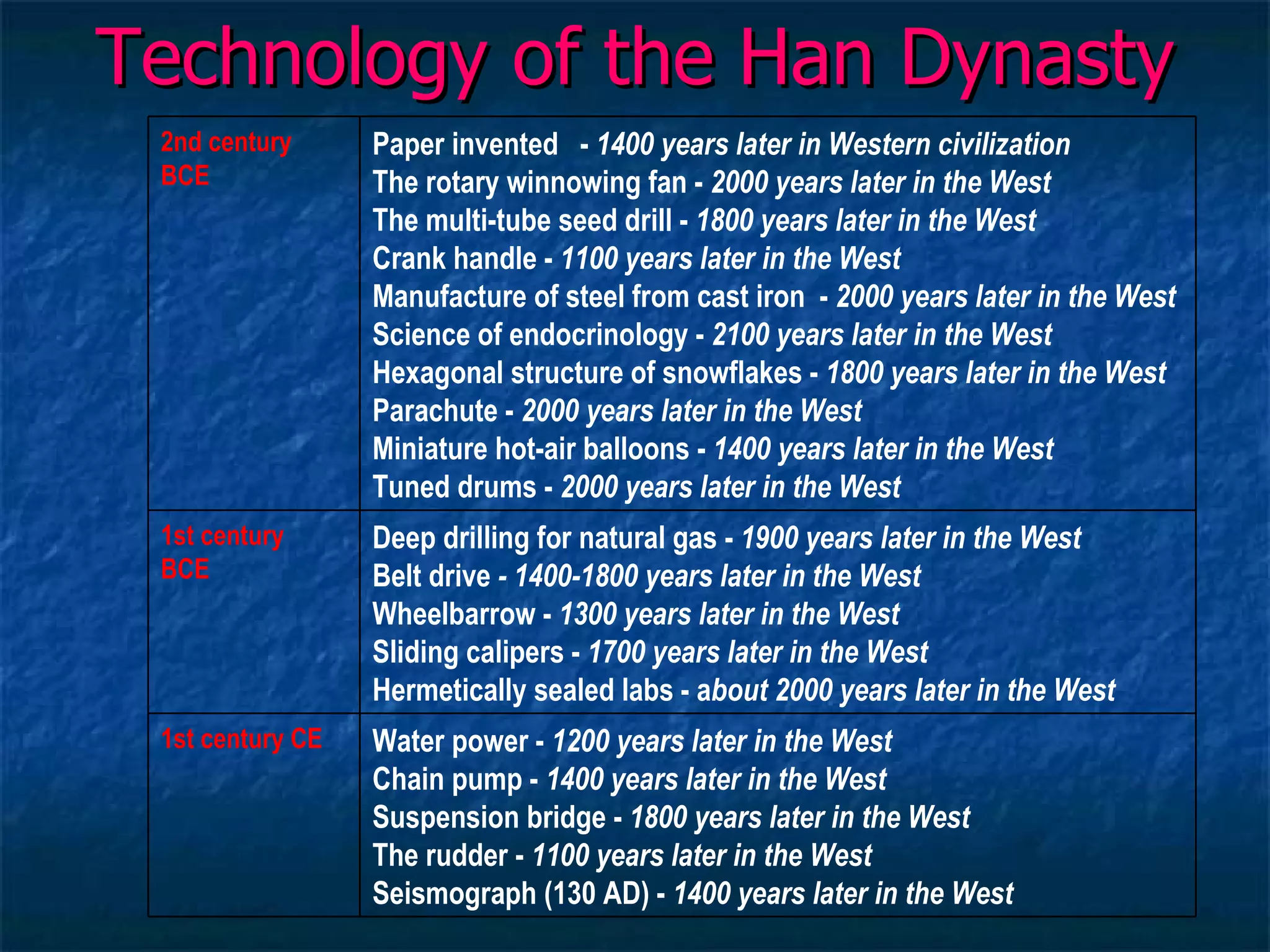 Han Dynasty | PPT