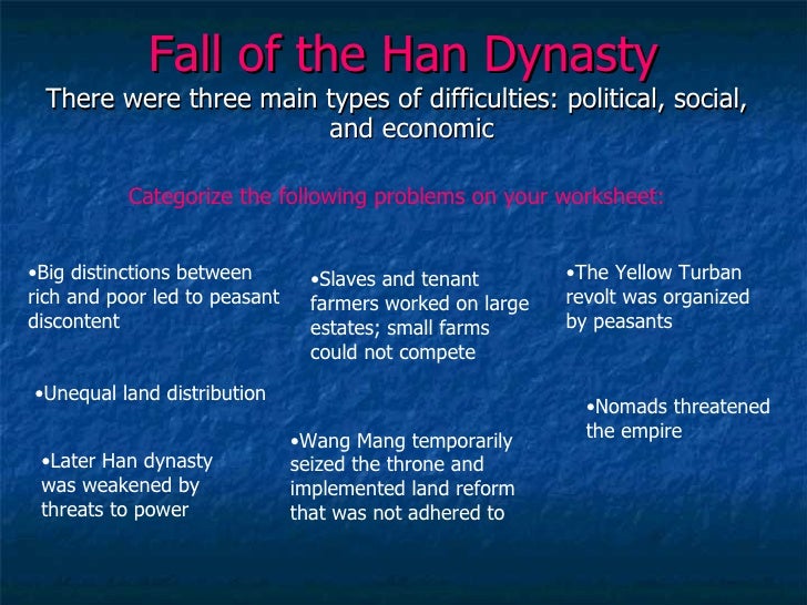 Han Dynasty