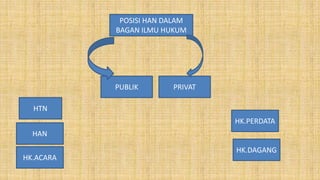 HUKUM ADMINISTRASI NEGARA | PPTX