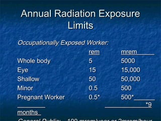 Han 476 basic radiation safety training awareness | PPT