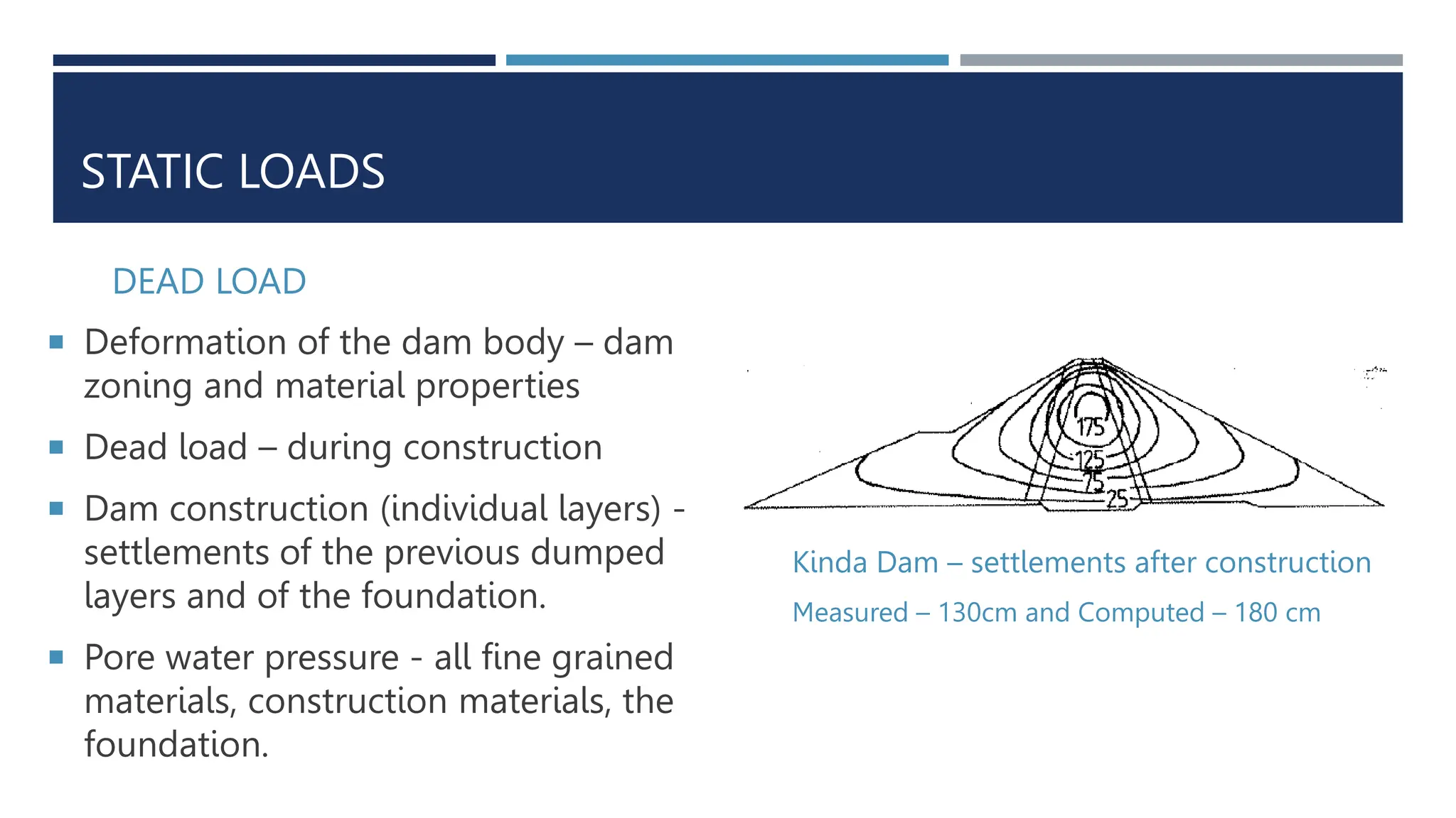 Hana-shehu-Stability-analysis-of-embankment-dams.pptx