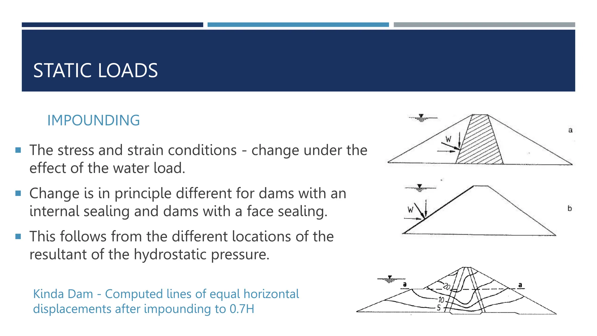 Hana-shehu-Stability-analysis-of-embankment-dams.pptx