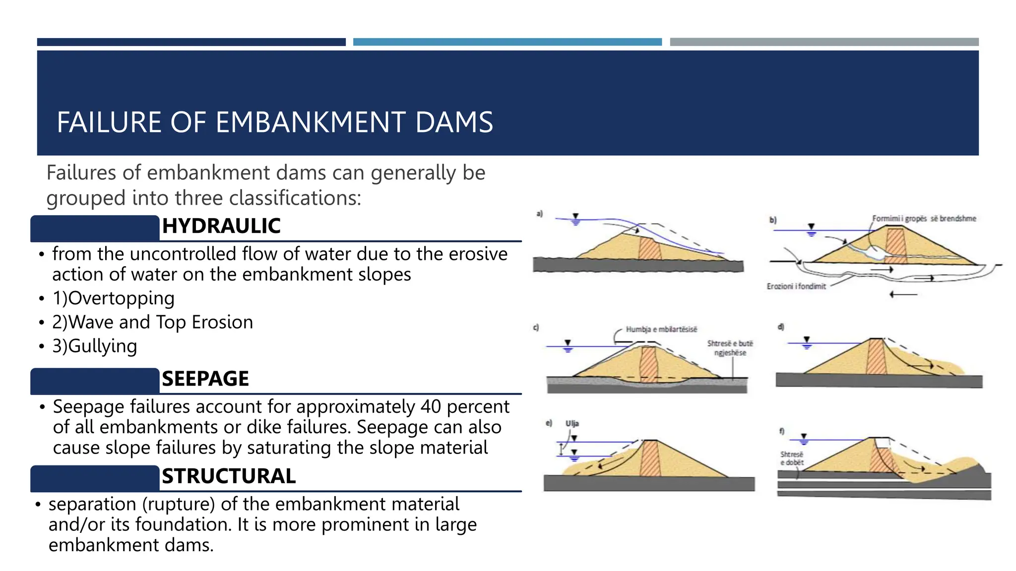 Hana-shehu-Stability-analysis-of-embankment-dams.pptx