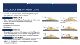Hana-shehu-Stability-analysis-of-embankment-dams.pptx
