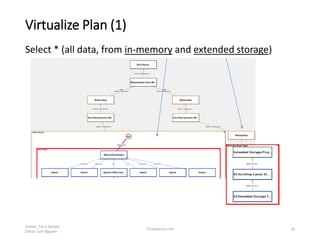 SAP HANA 2 – Dynamic Tiering Overview including HANA Monitoring | PDF | Databases | Computer ...