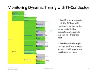 SAP HANA 2 – Dynamic Tiering Overview including HANA Monitoring | PDF | Databases | Computer ...