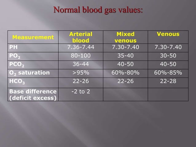 arterial blood gas analysis