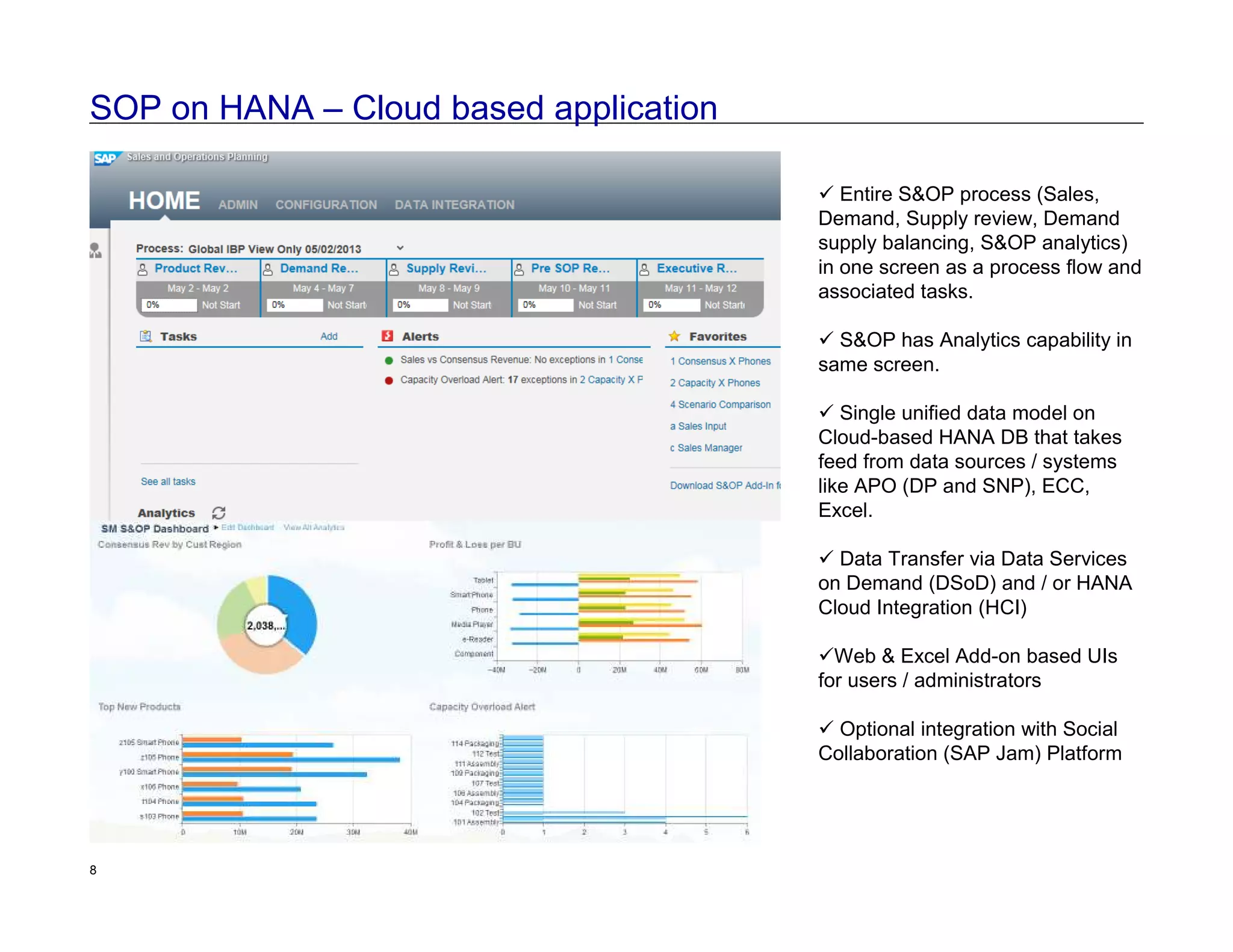 Hana & Cloud SCM Applications TechEdBLR2013 | PPT
