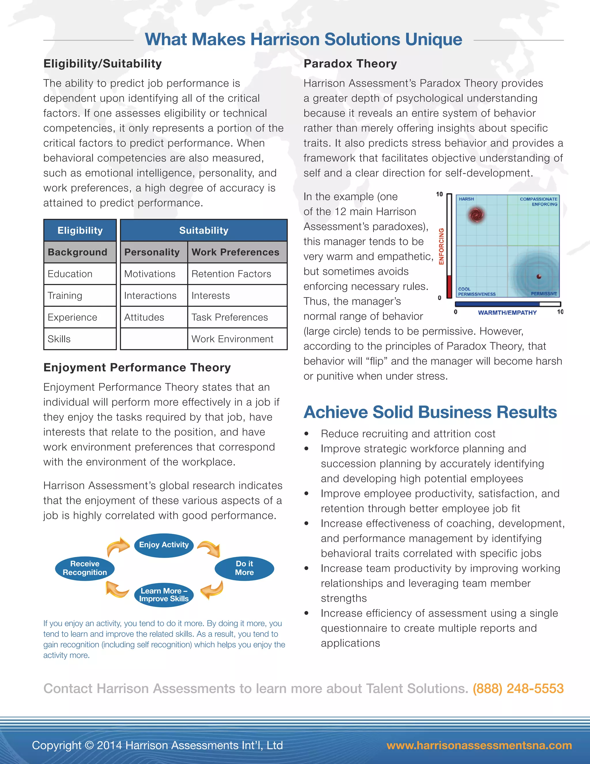 Harrison Assessments Solution Overview | PDF