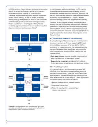 Hana Intel SAP Whitepaper | PDF
