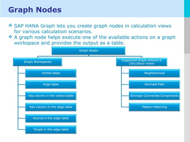 HANA Modeling | PPT | Databases | Computer Software and Applications