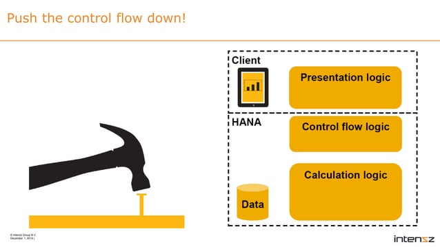 SAP HANA native development | PPTX