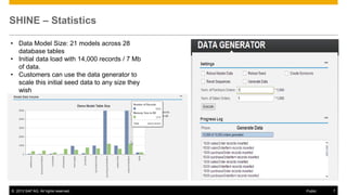 HANA SPS07 Shine | PPTX