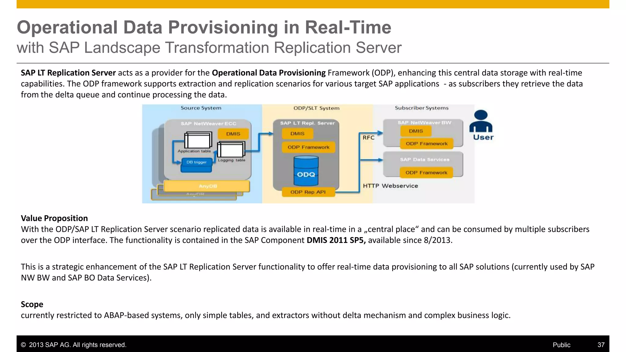 HANA SPS07 Replication | PPTX