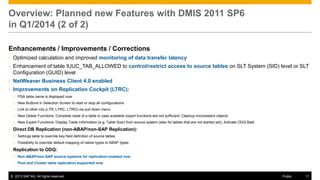 HANA SPS07 Replication | PPTX