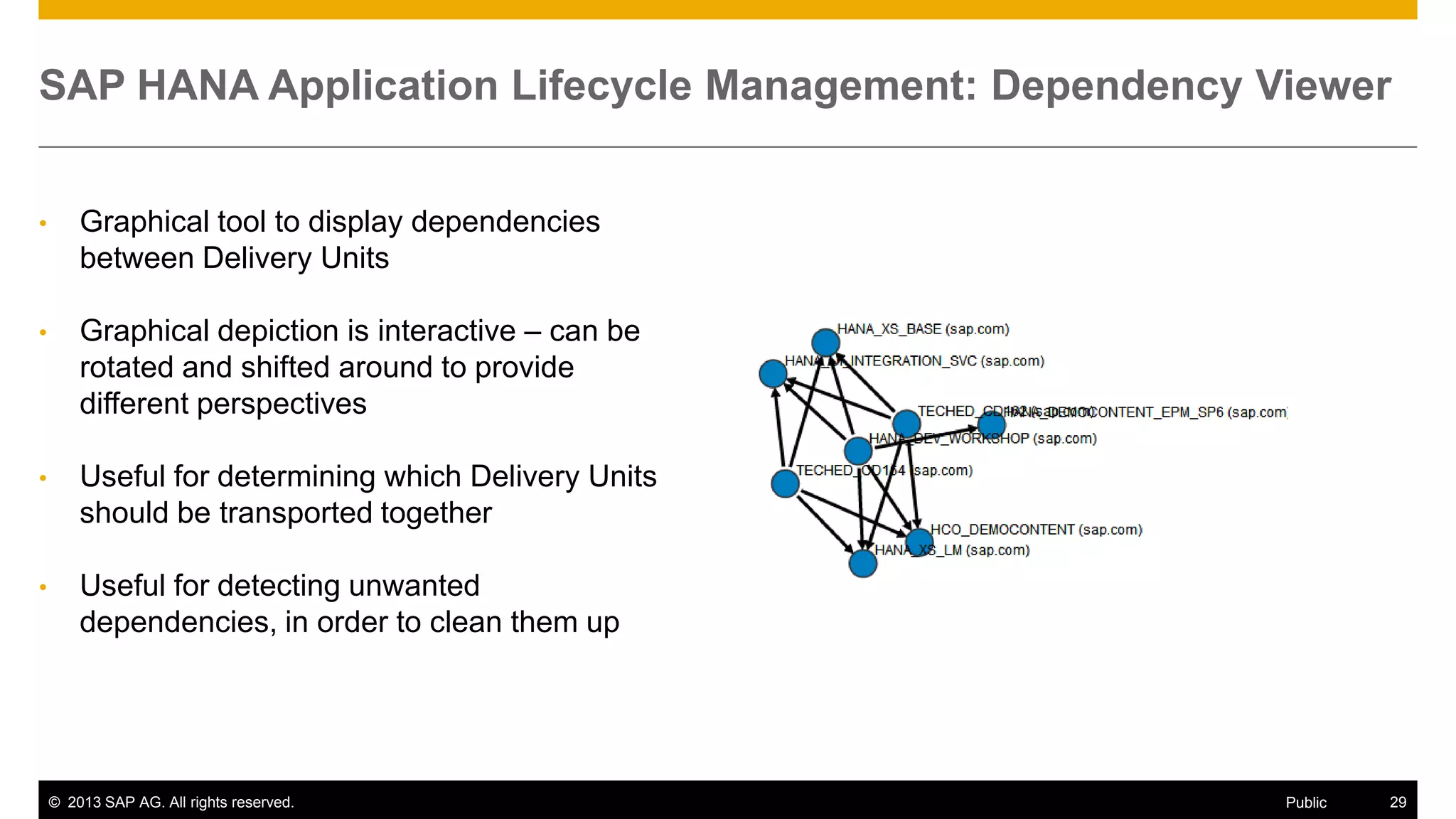 HANA SPS07 Extended Application Service | PPTX