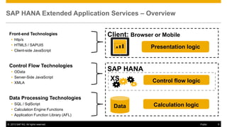 HANA SPS07 Extended Application Service | PPTX