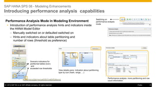 SAP HANA SPS08 Modeling | PPTX