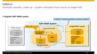 SAP HANA SPS08 Platform Lifecycle Management | PPTX