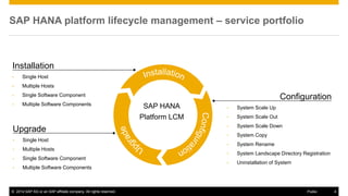 SAP HANA SPS08 Platform Lifecycle Management | PPTX