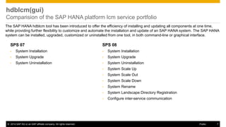 SAP HANA SPS08 Platform Lifecycle Management | PPTX