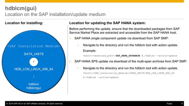 SAP HANA SPS08 Platform Lifecycle Management | PPTX | Operating Systems ...