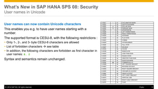 SAP HANA SPS08 Security | PPTX