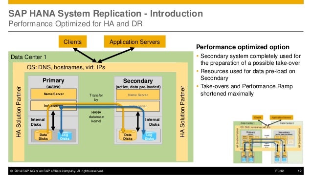 SAP HANA SPS08 Scale-Out, High Availability and Disaster Recovery SAP HANA SPS08 Scale-Out, High Availability and Disaster Recovery