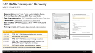 SAP HANA SPS10- Backup/Recovery | PPT