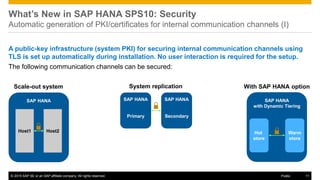 SAP HANA SPS10- Security | PPT