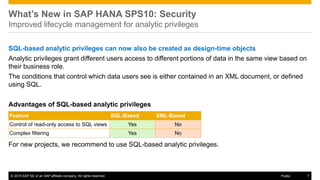 SAP HANA SPS10- Security | PPT