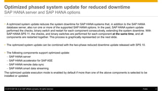 What's New in SAP HANA SPS 11 Platform Lifecycle Management (Operations ...