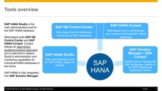 What's new in SAP HANA SPS 11 Security | PPT