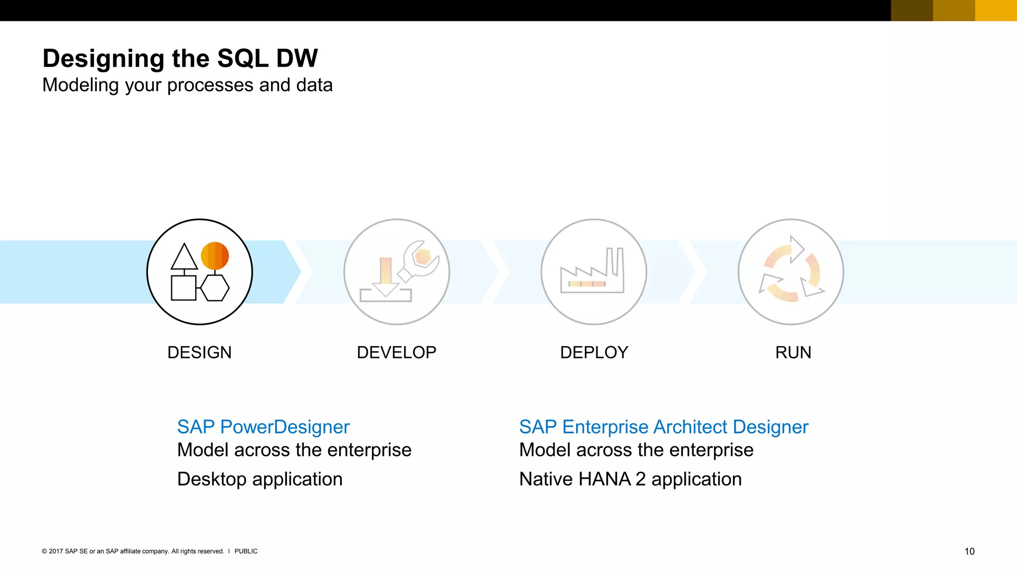 SQL Data Warehousing in SAP HANA (Sefan Linders) | PPT