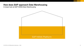SQL Data Warehousing in SAP HANA (Sefan Linders) | PDF