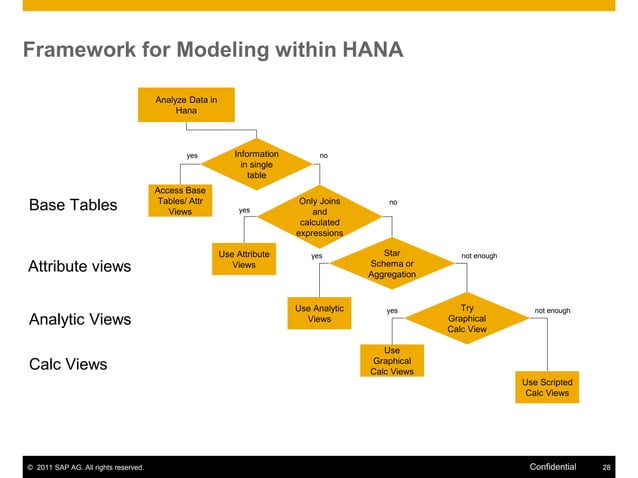 Hana To Go Presentation Final With Demo Screen Shots Nov8 | PPTX